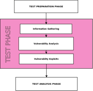 Penetration Testing Using The “Kill Chain” Methodology (W28) - Pentestmag