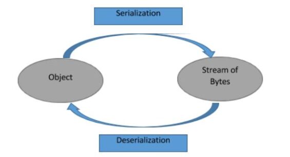 Thick Client Penetration Testing – Exploiting JAVA Deserialization ...