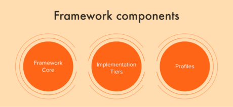 The Top 5 Healthcare Cybersecurity Frameworks - Pentestmag
