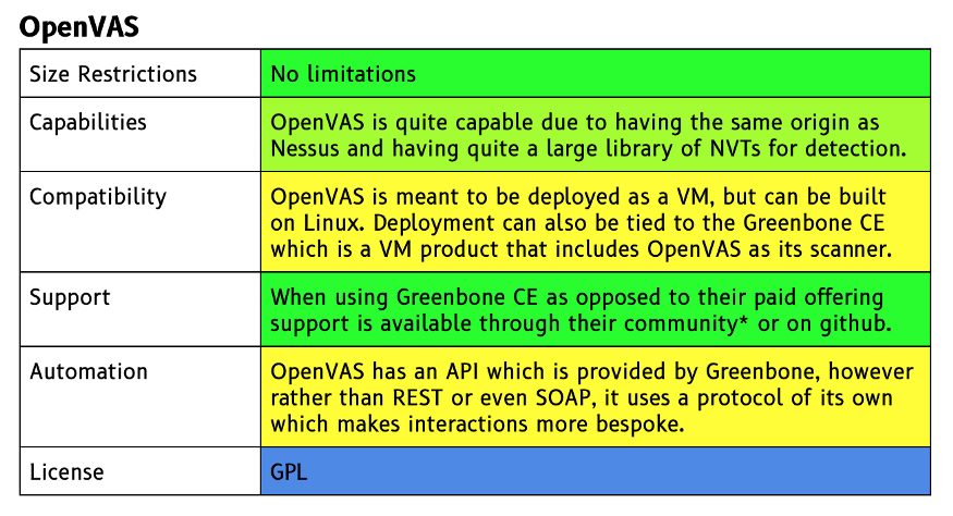 The Top Free Vulnerability Assessment Tools of 2020 - Pentestmag